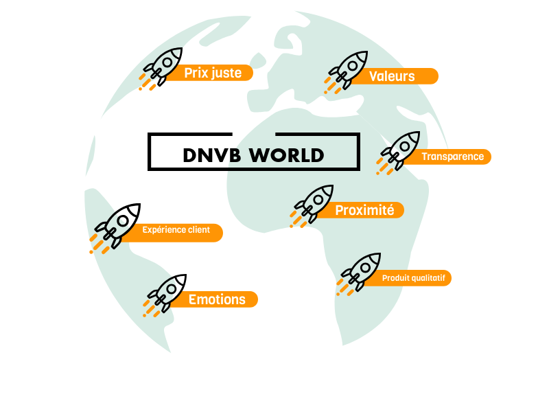 Les DNVB, ces start-up qui cassent les codes du marketing traditionnel